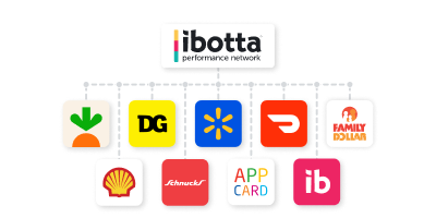 How it Works - Ibotta Performance Network (IPN)